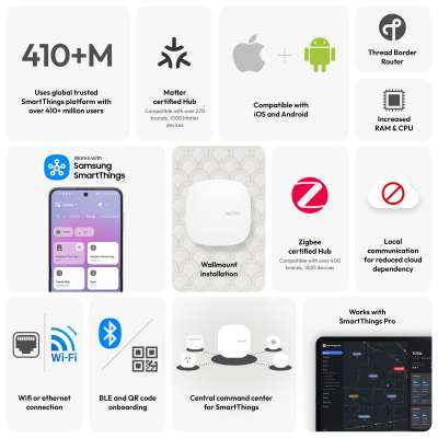 euroX10. AEOTEC SMART HOME HUB 2 | SmartThings Matter & Thread Gateway